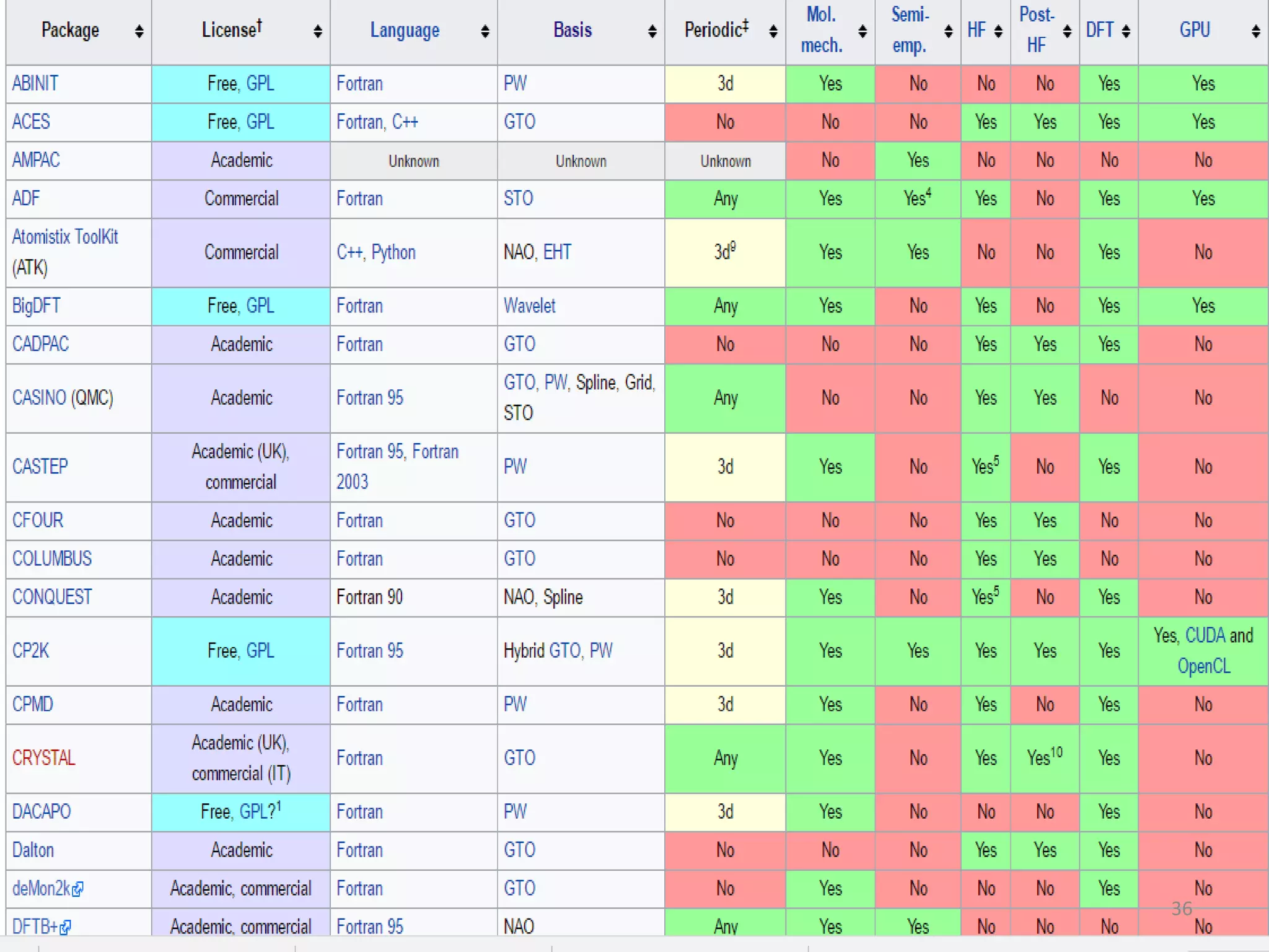 Dft presentation | PPTX