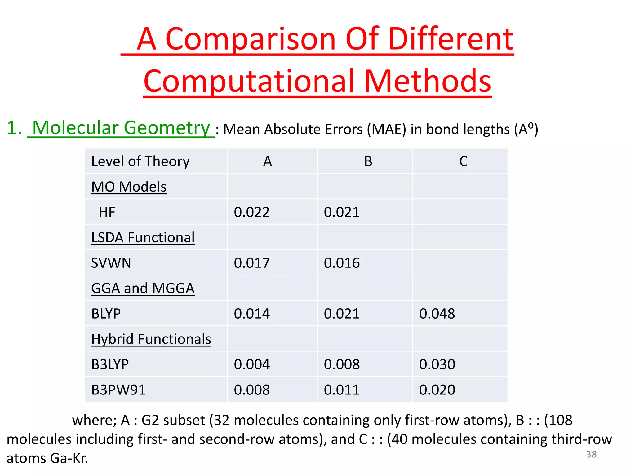 Dft presentation | PPTX