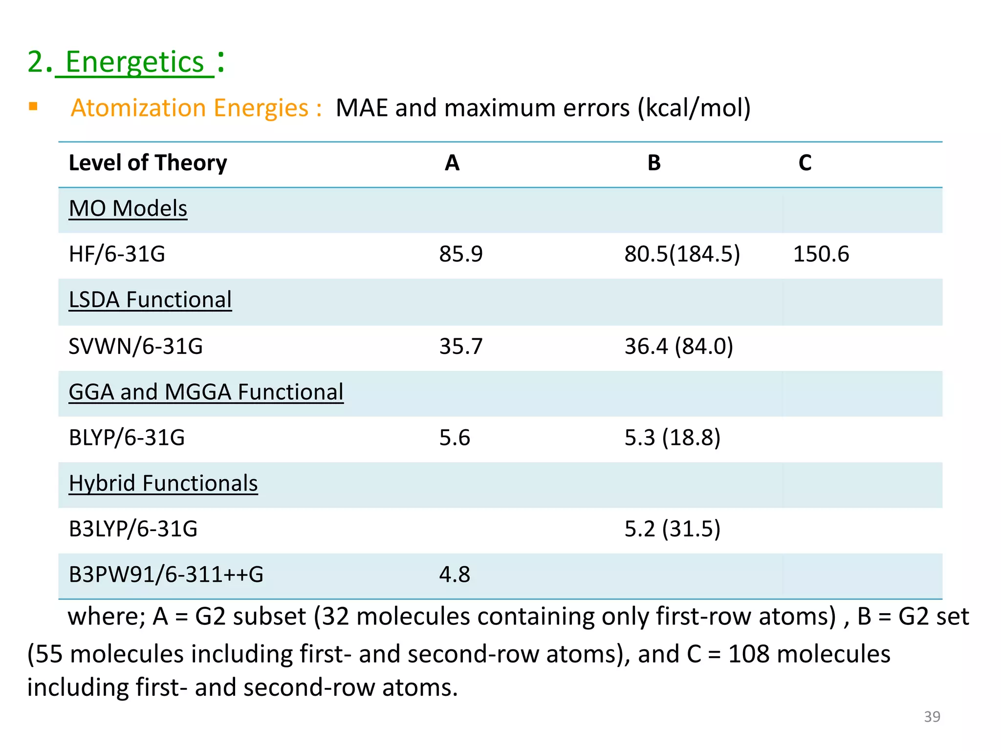 Dft presentation | PPTX