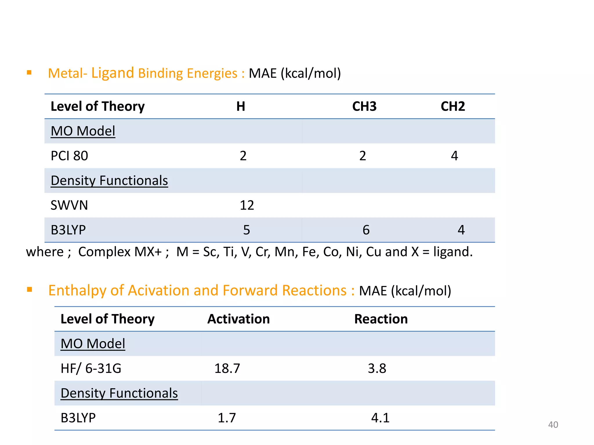 Dft presentation | PPTX
