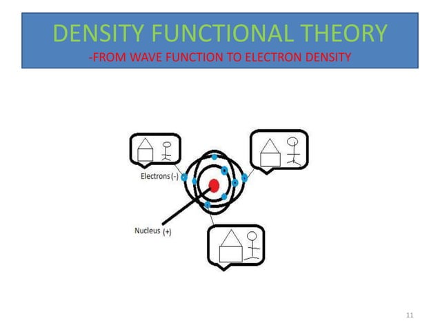 Dft presentation | PPTX