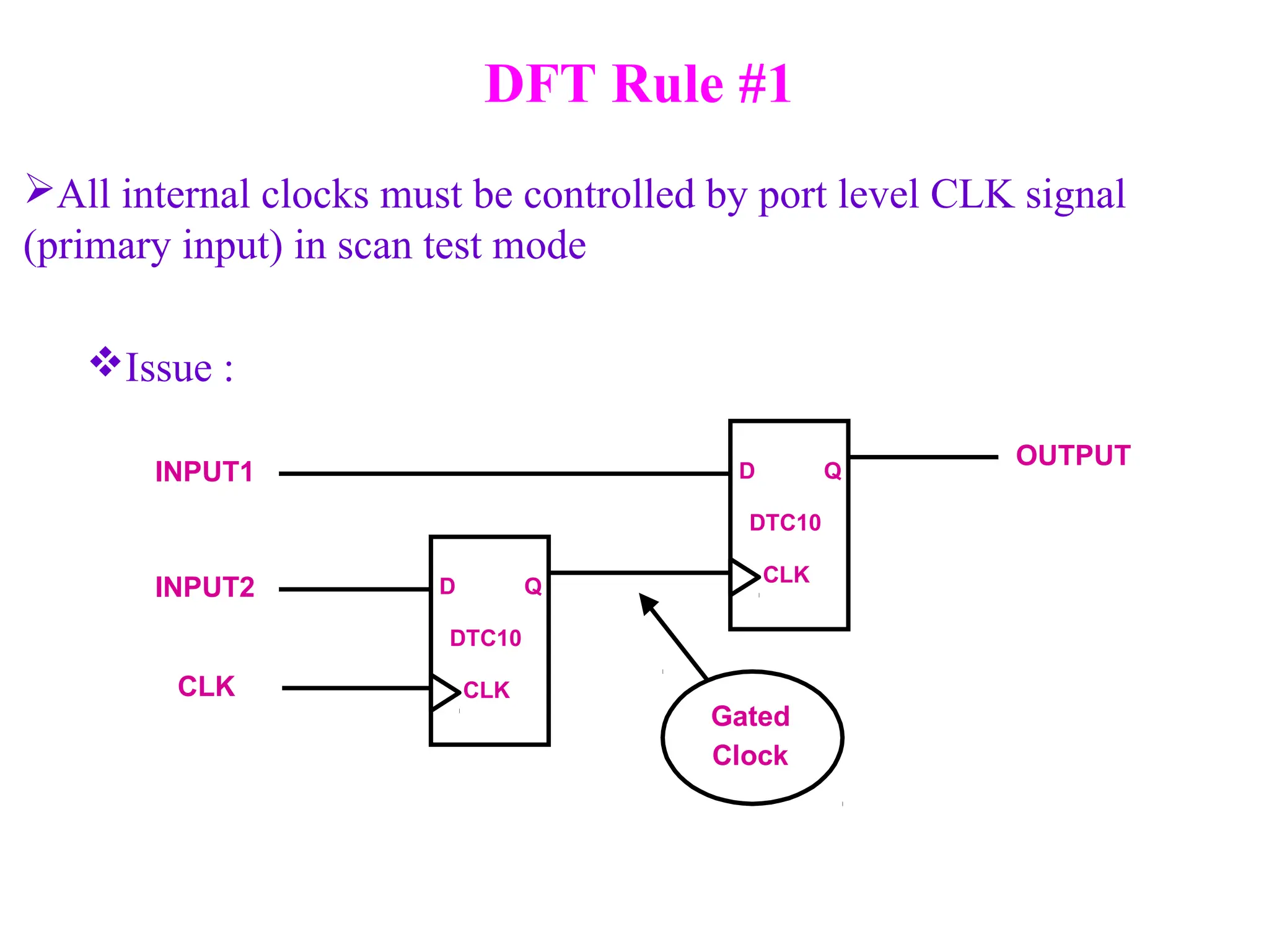 DFT Rules, set of rules with illustration | PDF | Technology & Computing