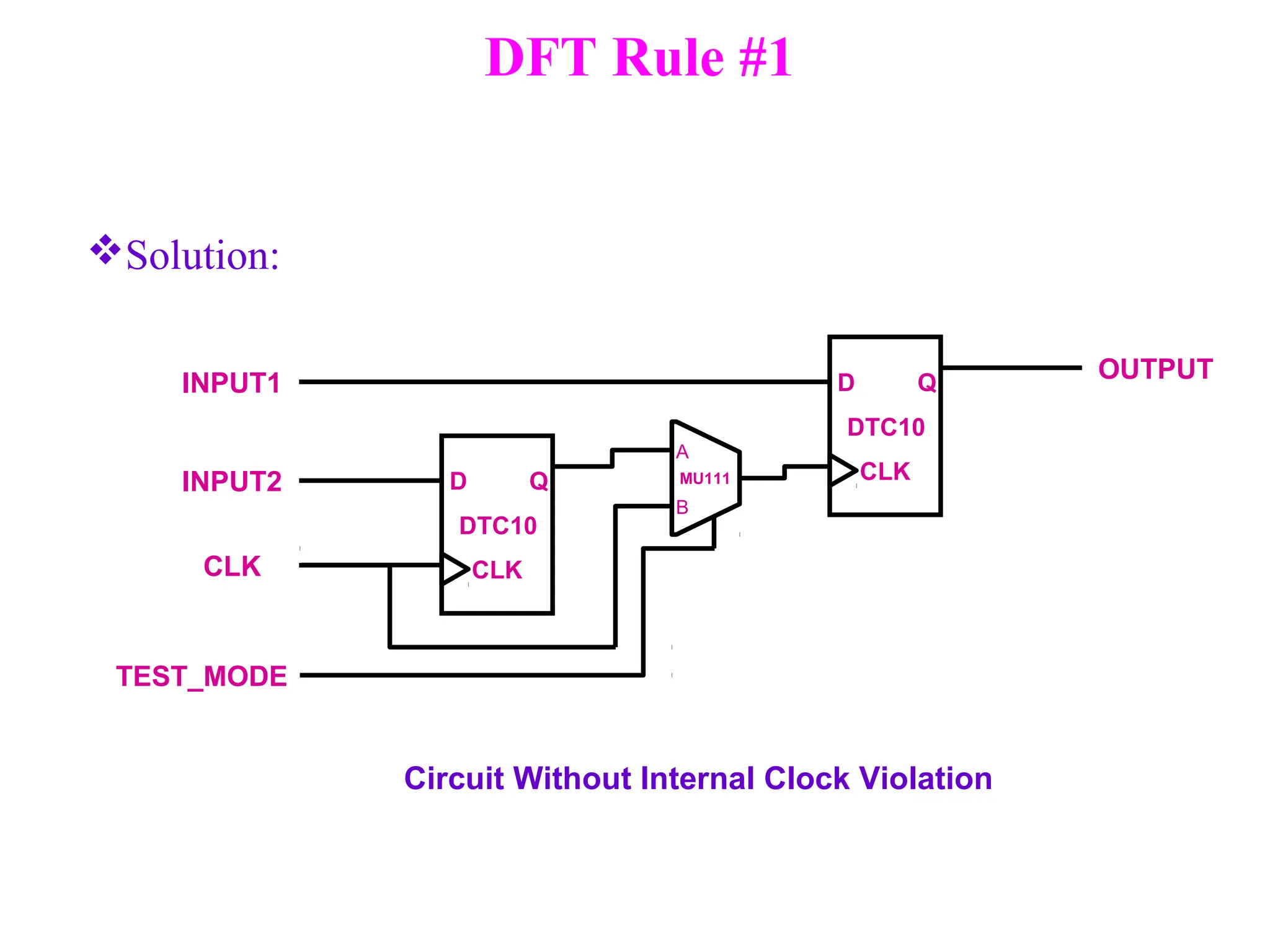 DFT Rules, set of rules with illustration | PDF