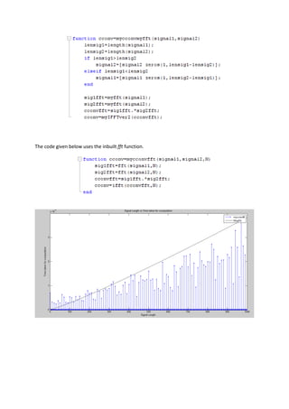 Dft and its applications | PDF