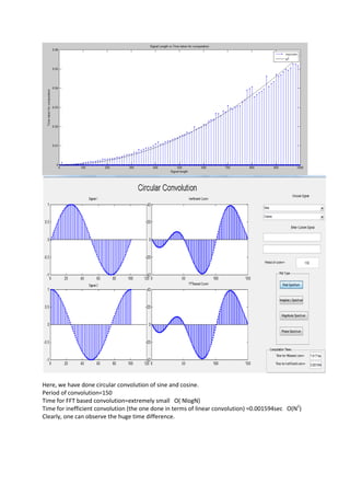 Dft and its applications | PDF