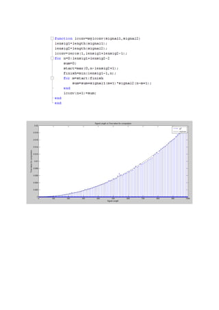 Dft and its applications | PDF