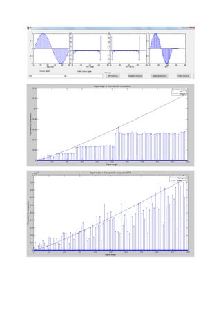 Dft and its applications | PDF