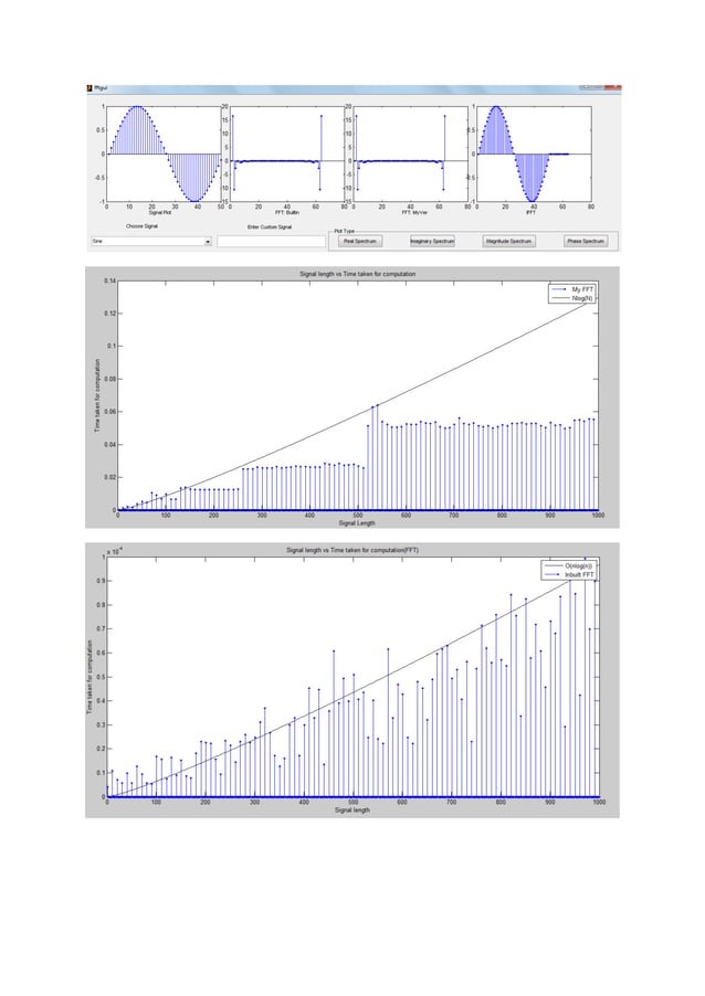 Dft and its applications | PDF