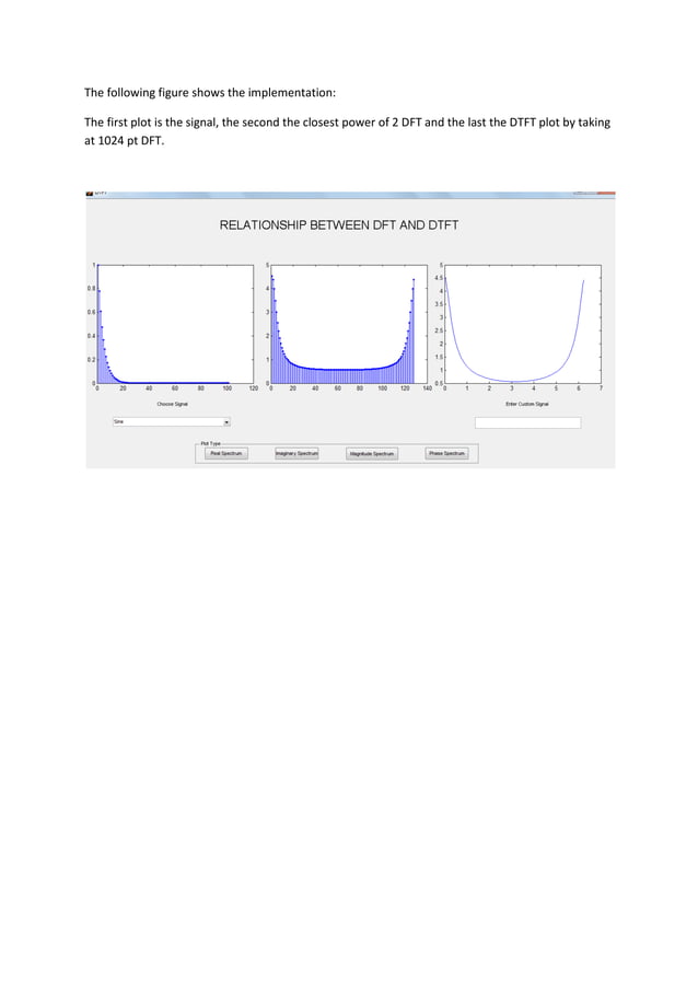 Dft And Its Applications