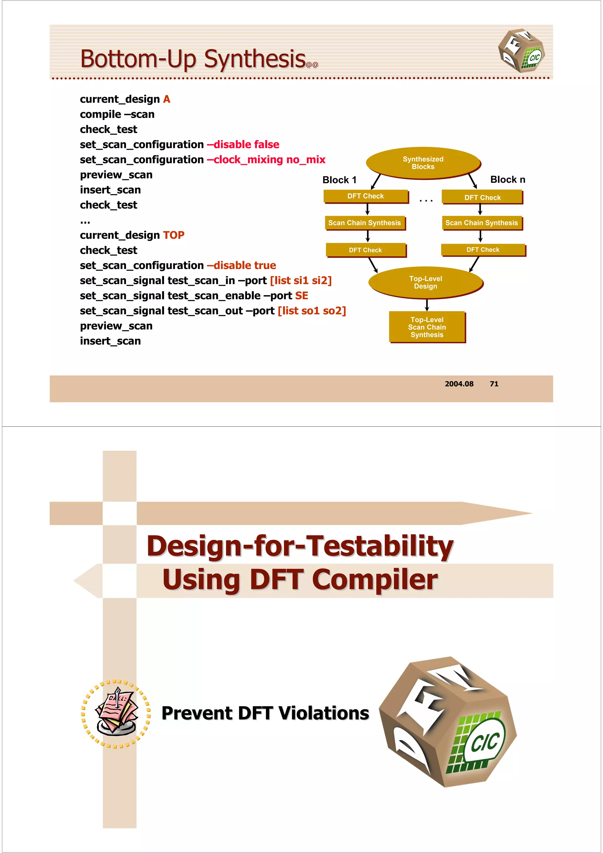 dft | PDF