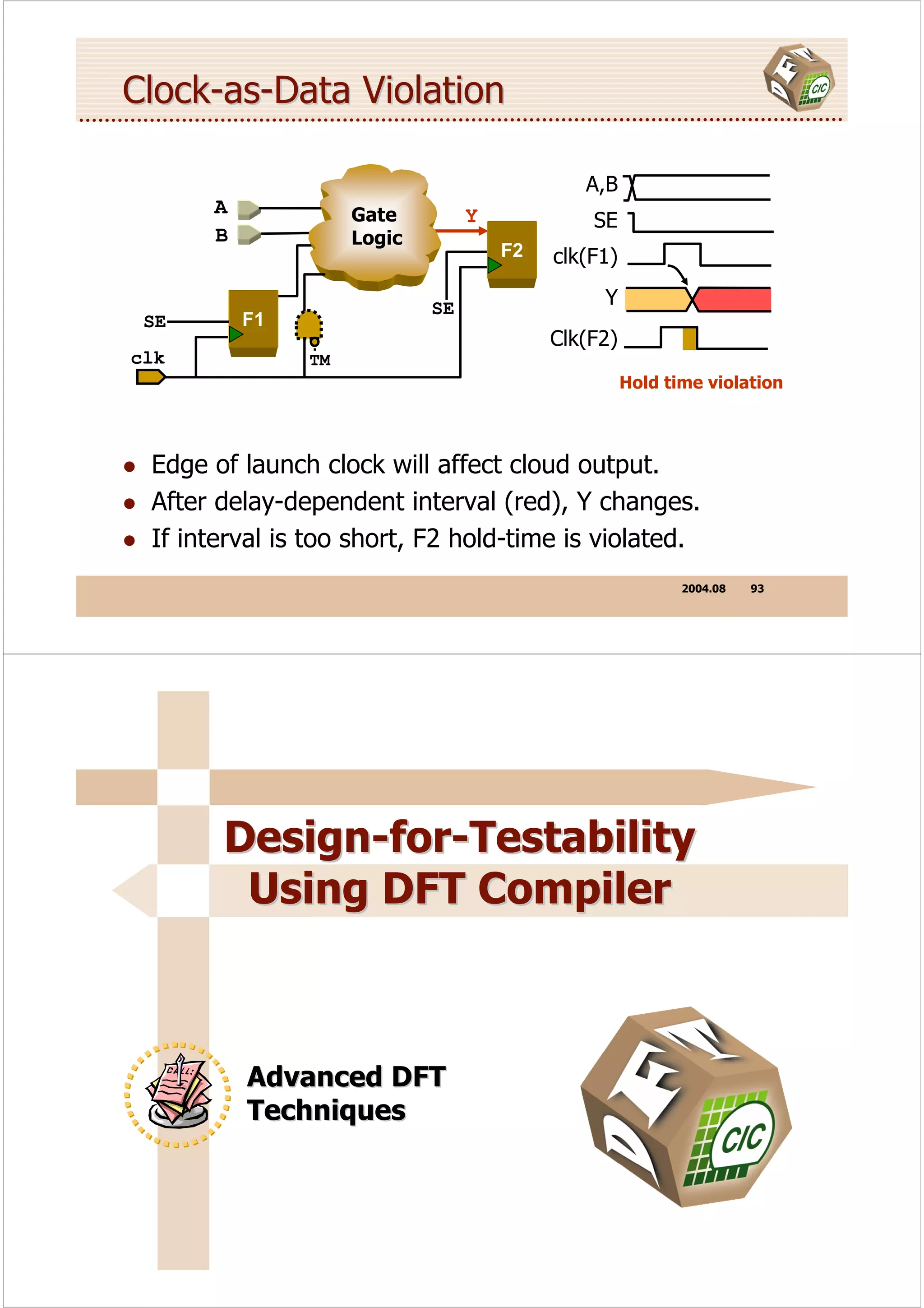 dft | PDF