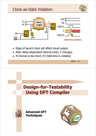 dft | PDF