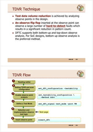 dft | PDF