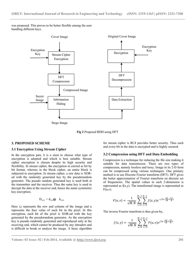 Dft based individual extraction of steganographic compression of images ...
