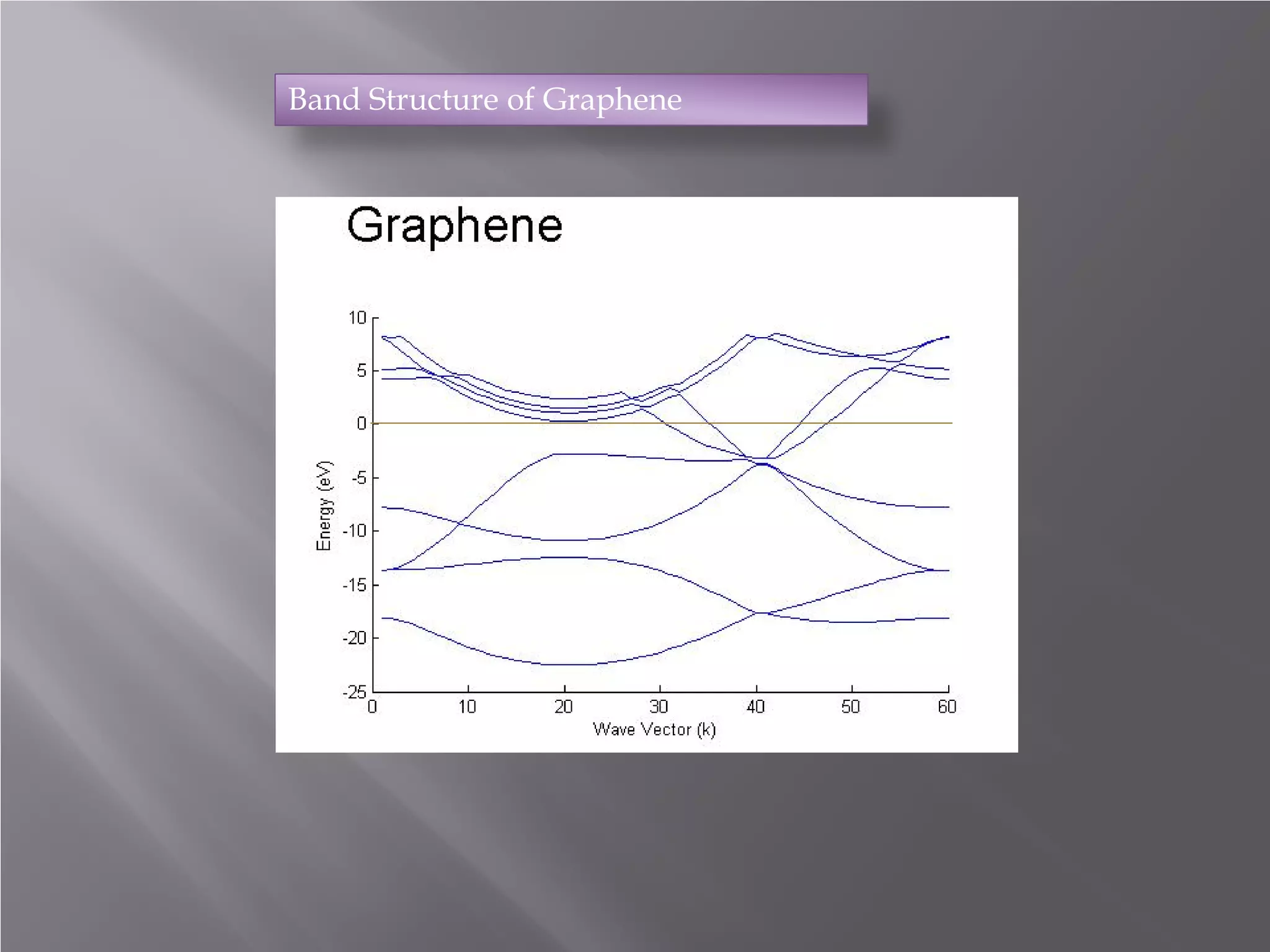 Dft calculation by vasp | PDF