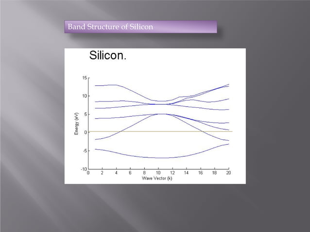 Dft calculation by vasp | PDF