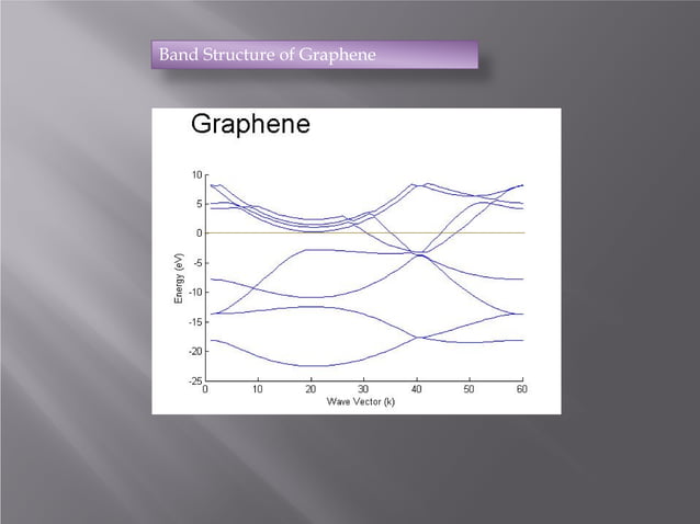 Dft calculation by vasp | PDF