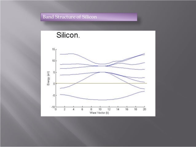 Dft Calculation By Vasp