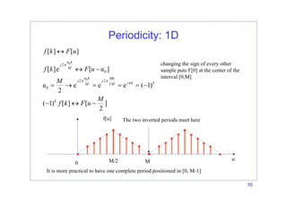 DFT,DCT TRANSFORMS.pdf