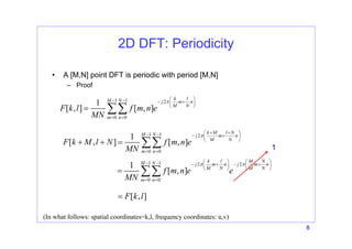 DFT,DCT TRANSFORMS.pdf