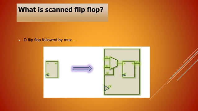 Dft (design for testability) | PPTX | Technology & Computing