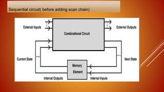 Dft (design for testability) | PPTX