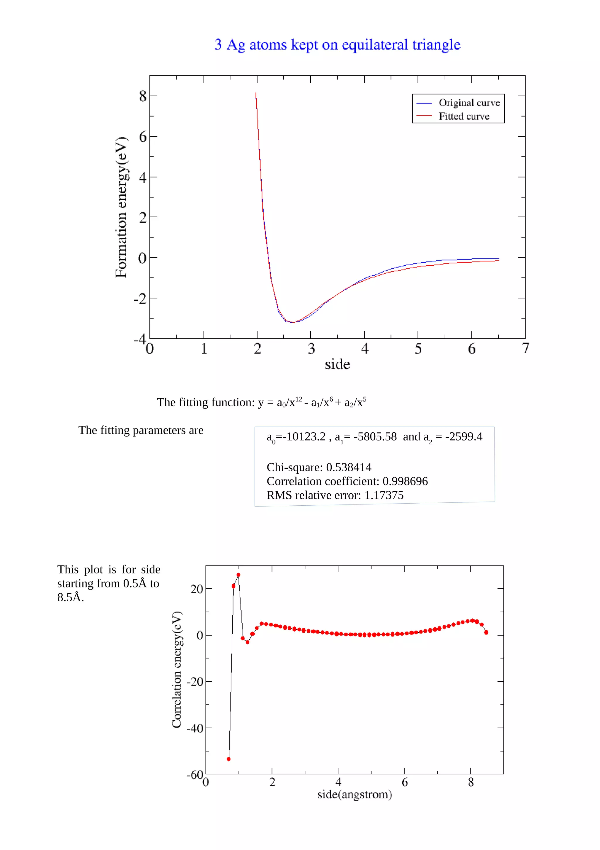 Dft energy calculation | PDF