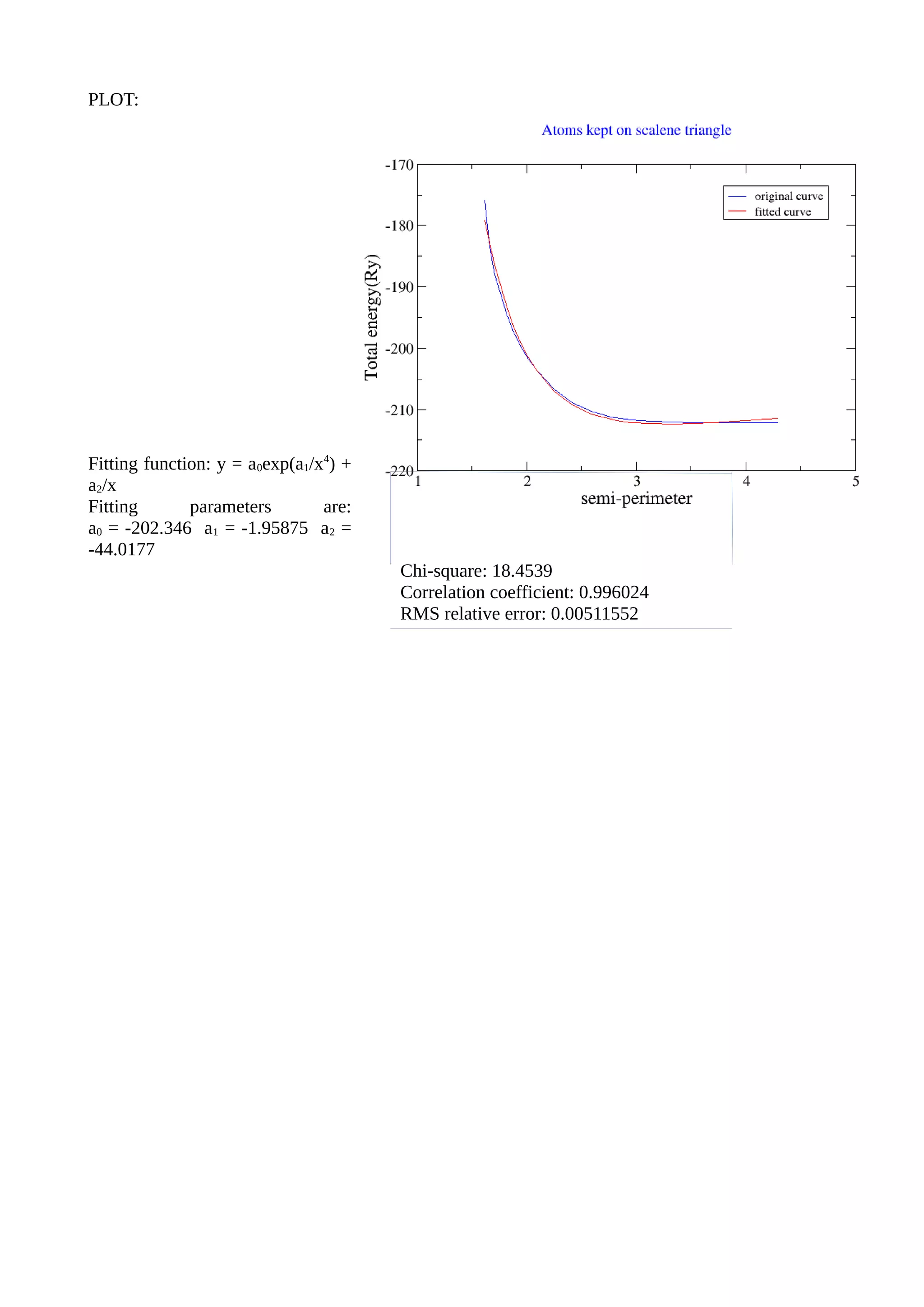 Dft energy calculation | PDF