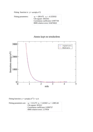 Dft energy calculation | PDF