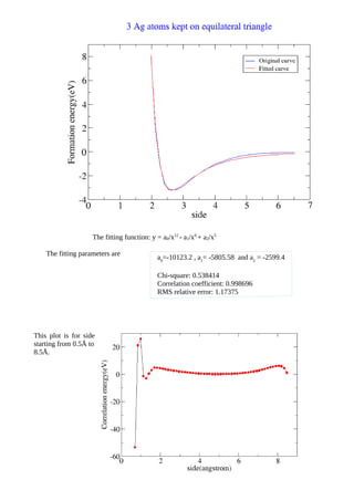 Dft energy calculation | PDF