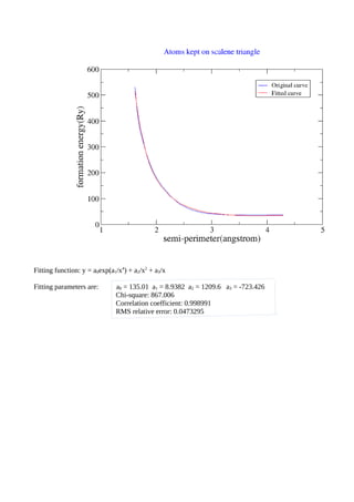 Dft energy calculation | PDF