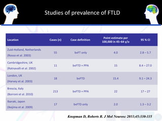 Clinical Syndromes and Epidemiology of the FTLD-Spectrum Disorders in ...