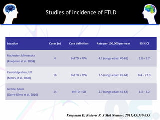 Clinical Syndromes and Epidemiology of the FTLD-Spectrum Disorders in ...