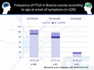 Clinical Syndromes and Epidemiology of the FTLD-Spectrum Disorders in ...