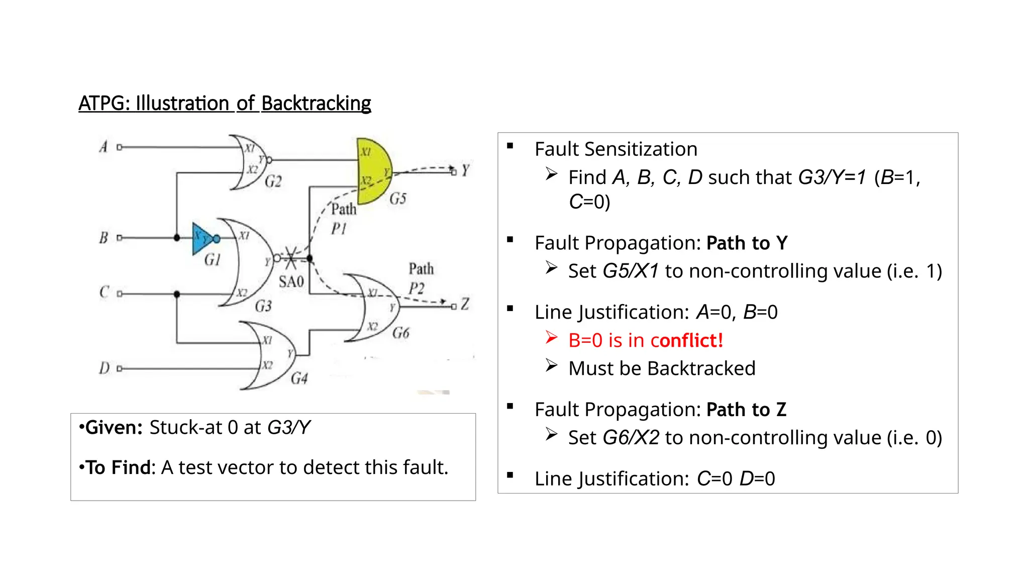 Design for testability for Beginners PPT for FDP.pptx