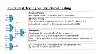 Design for testability for Beginners PPT for FDP.pptx