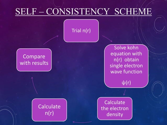 Density functional theory | PPTX | Chemistry | Science