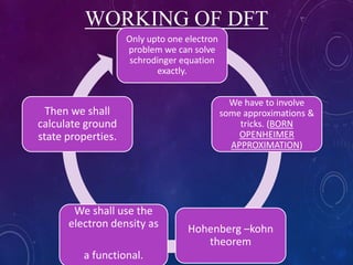 Density functional theory | PPTX