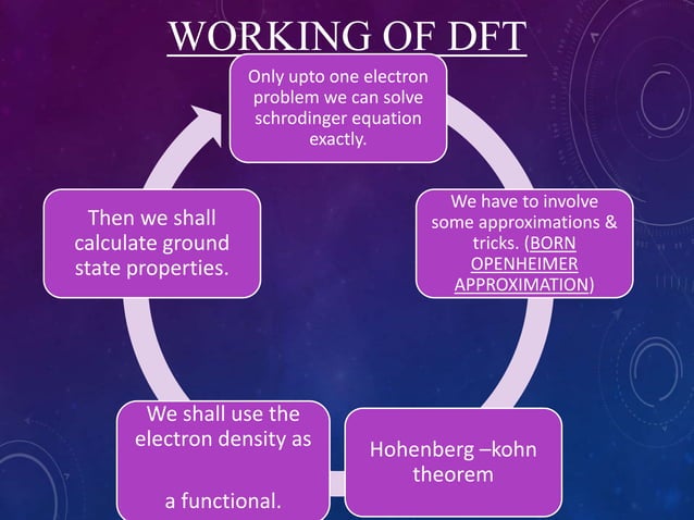 Density functional theory | PPTX | Chemistry | Science