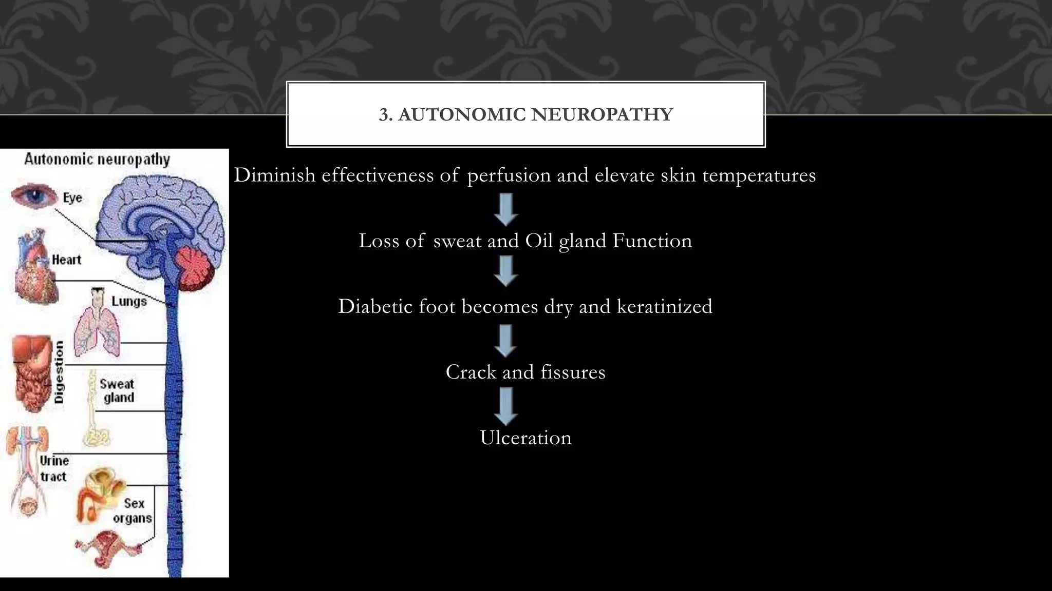Diabetic Foot Sepsis | PPTX