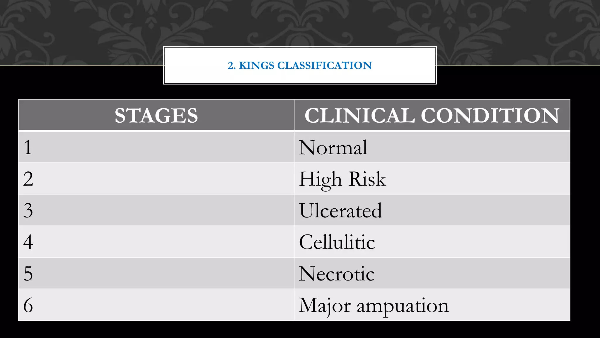 Diabetic Foot Sepsis | PPTX