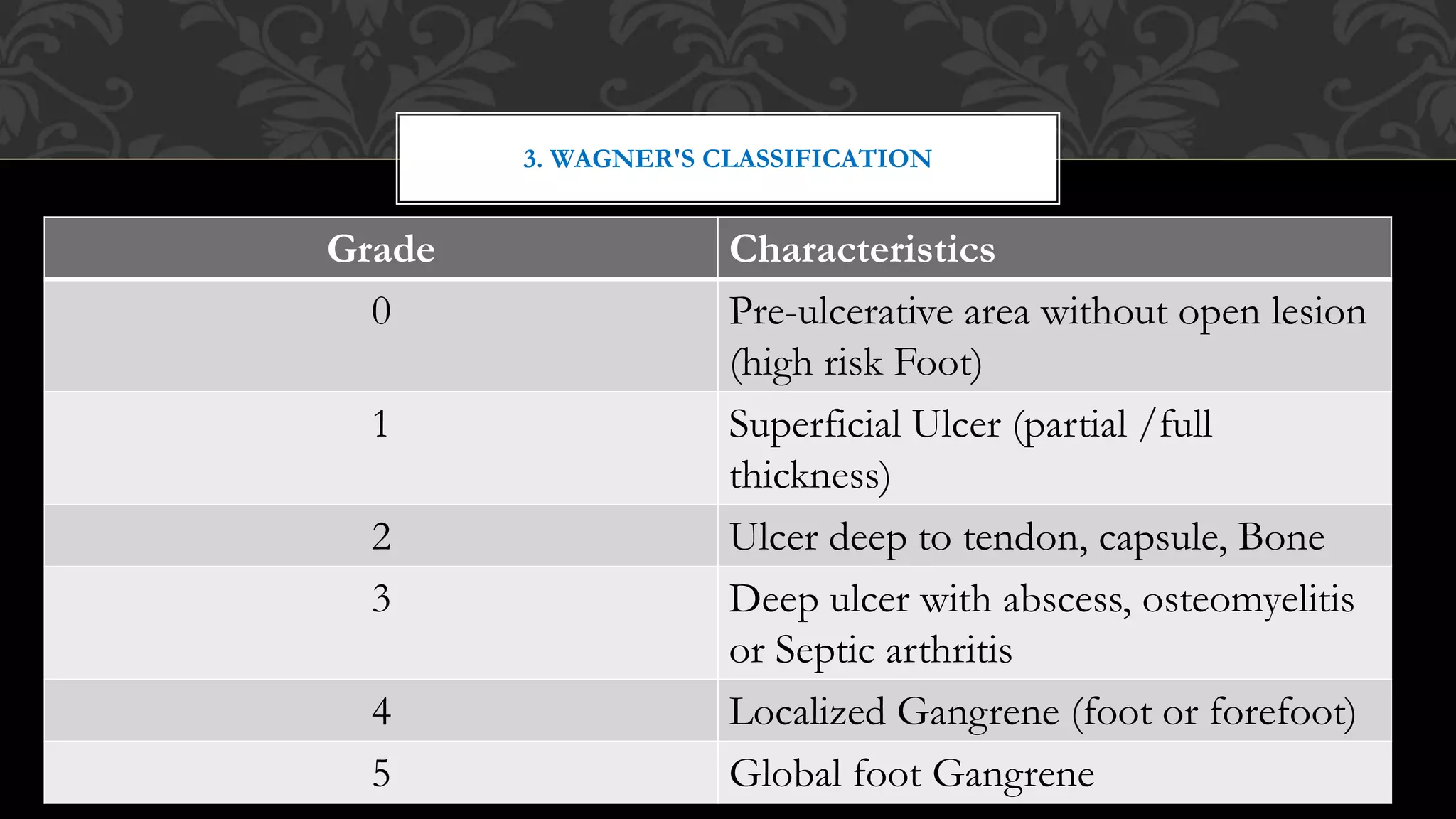 Diabetic Foot Sepsis | PPTX