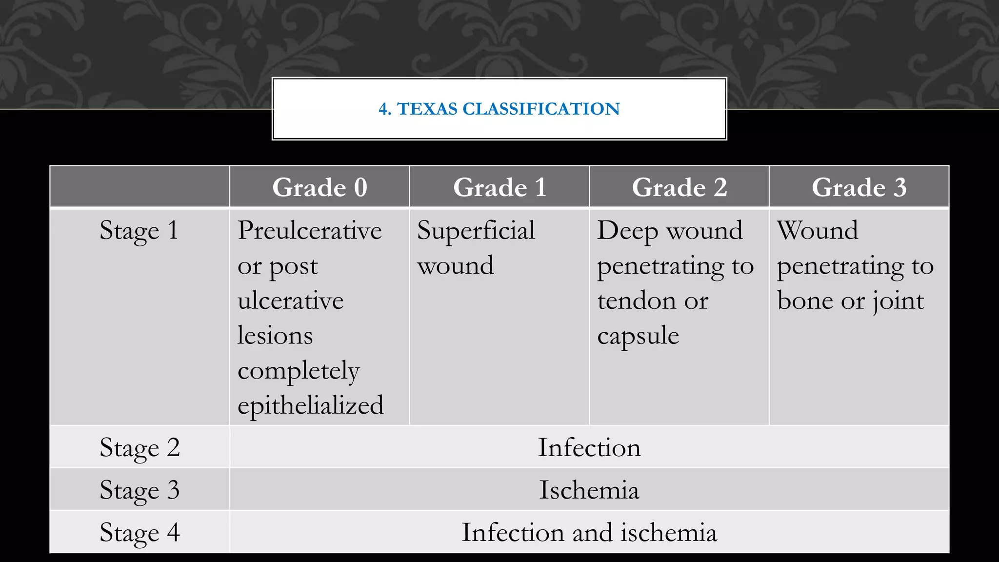 Diabetic Foot Sepsis | PPTX
