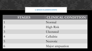 Diabetic Foot Sepsis | PPTX