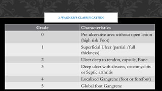 Diabetic Foot Sepsis | PPTX