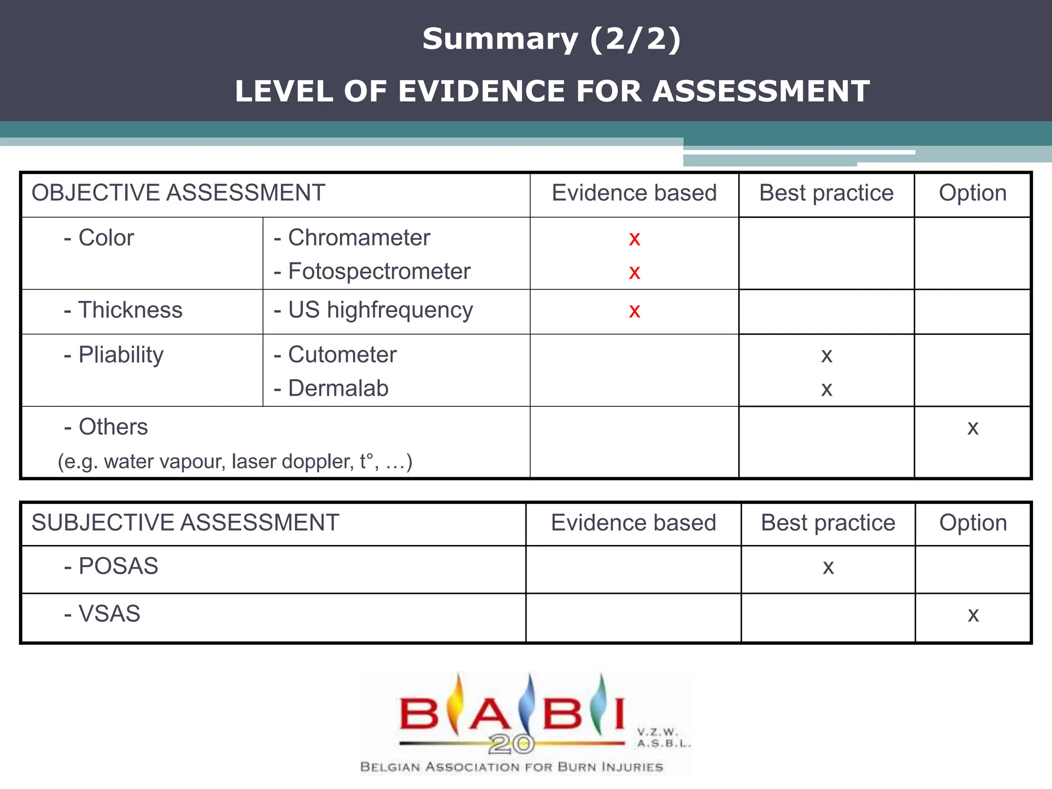 babi-20-burn-scar-and-rehabilitation-2.ppt | Physical Therapy | Wellness