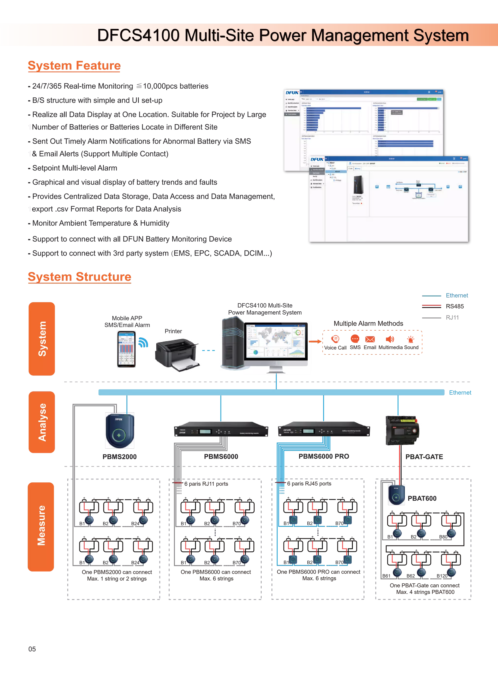 Dfun bms catalog 2021 v2.0 | PDF