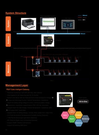 Dfun bms catalog 2021 v2.0 | PDF