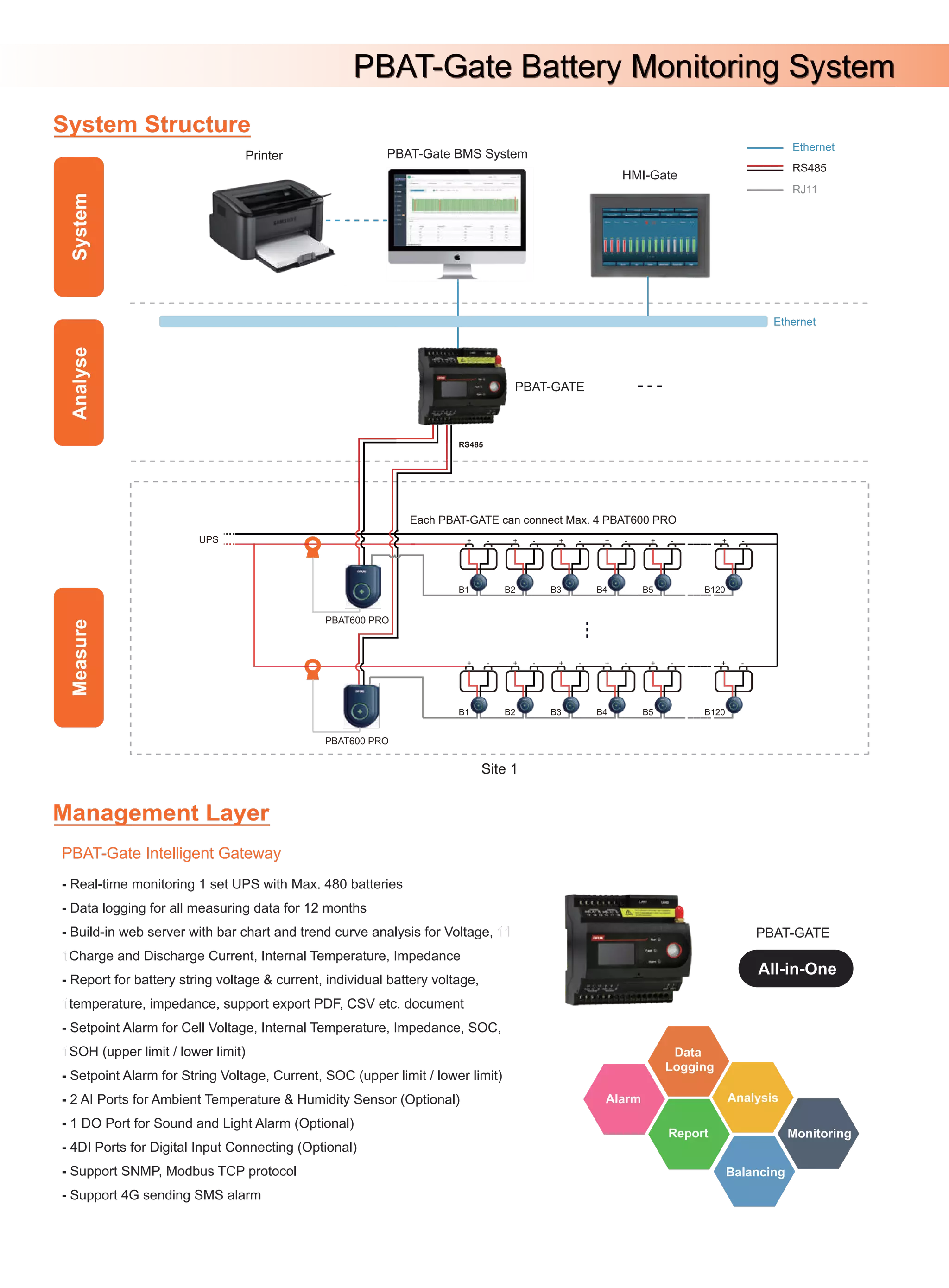 Dfun pbat gate battery monitoring system 2021 v2.1 | PDF