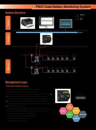 Dfun pbat gate battery monitoring system 2021 v2.1 | PDF